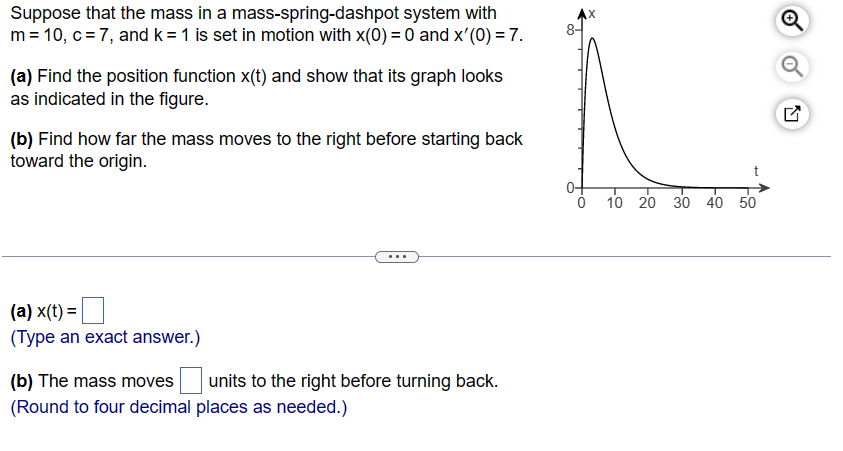 Solved Suppose That The Mass In A Mass Spring Dashpot System