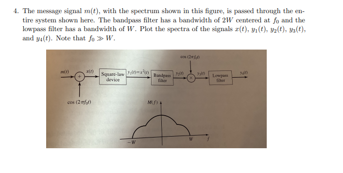 Solved 4. The message signal m(t), with the spectrum shown | Chegg.com