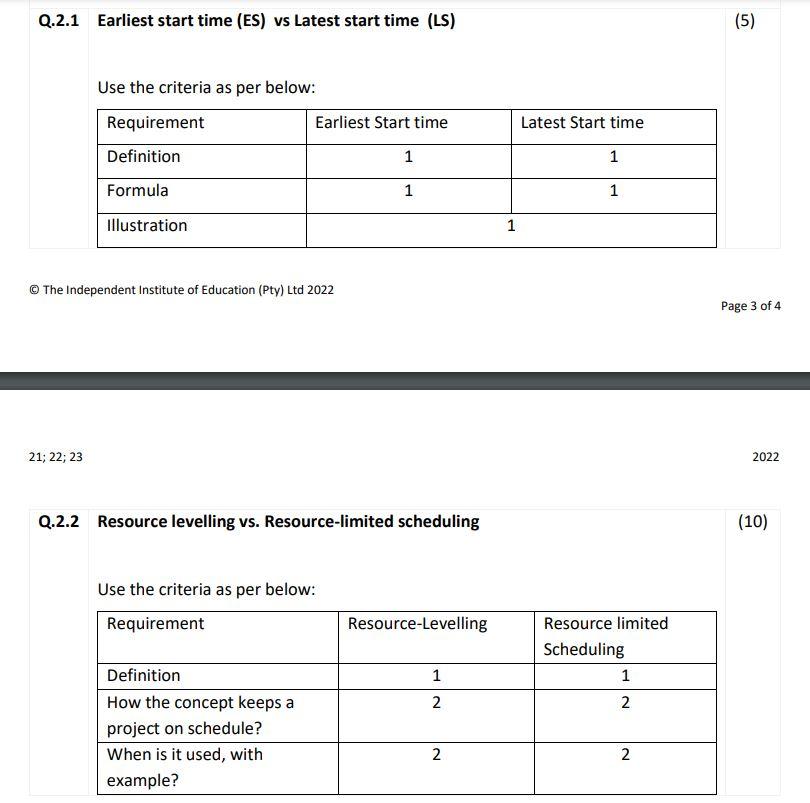 Solved Question 1 (Marks: 30 ) Choose one IT Project of your | Chegg.com
