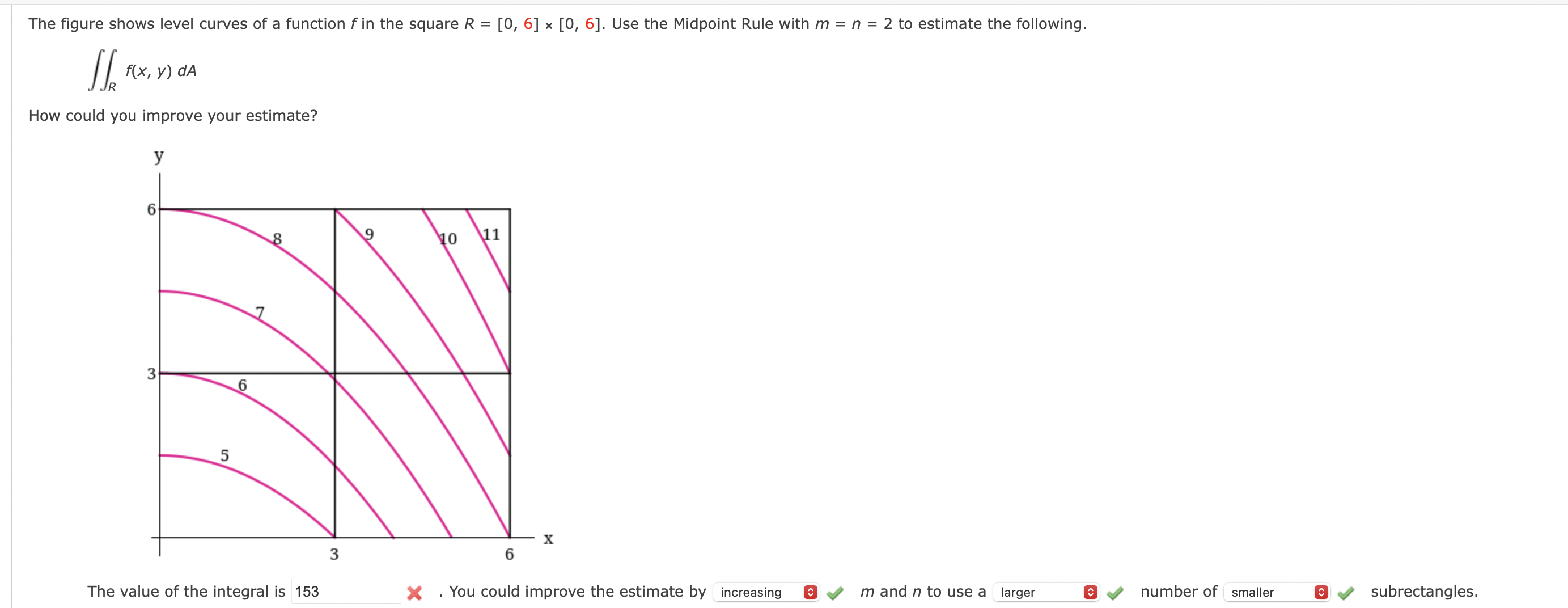 Solved The figure shows level curves of ﻿a function f in | Chegg.com
