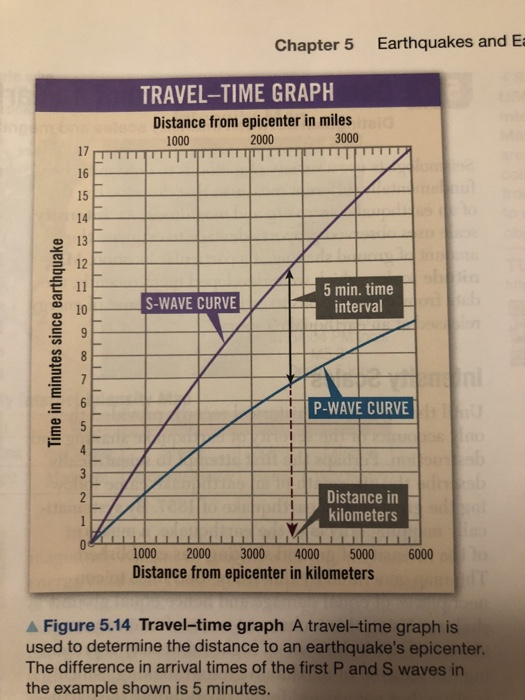 Solved Chapter 5 Earthquakes and Ea TRAVEL-TIME GRAPH | Chegg.com