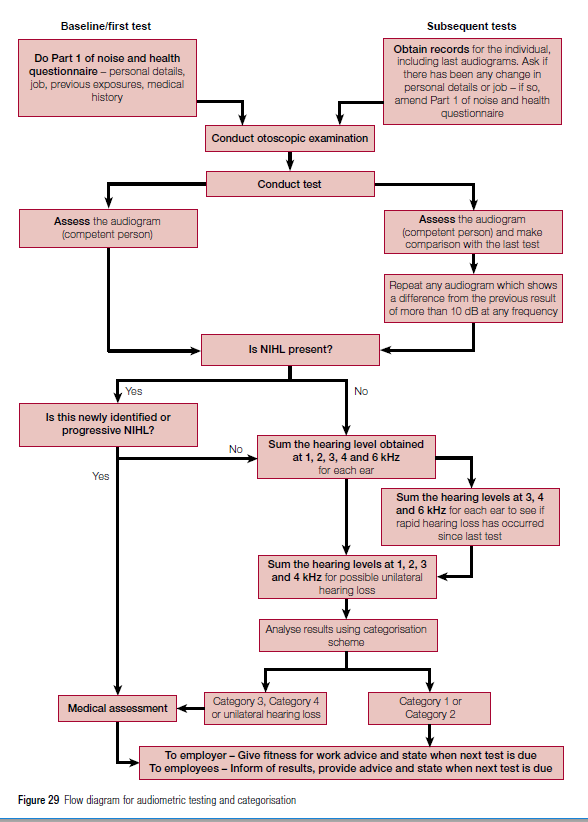 Solved Question. Use the numerical information in the shaded | Chegg.com