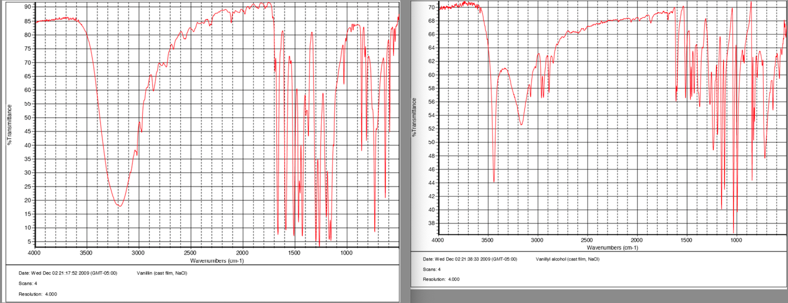 Annotate the given IR spectrum of the product | Chegg.com