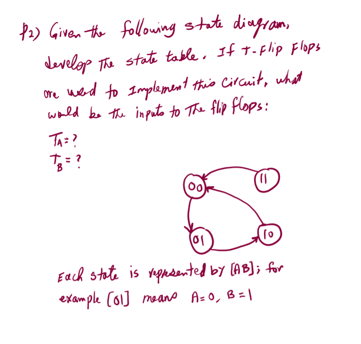 Solved P2) Given the following state diagram, develop the | Chegg.com