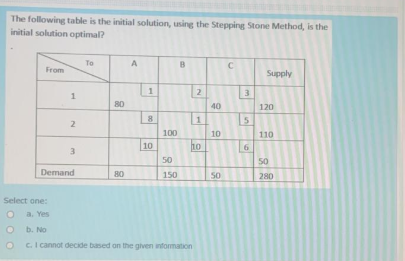 Solved The following table is the initial solution, using | Chegg.com