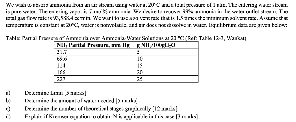 Solved We wish to absorb ammonia from an air stream using | Chegg.com