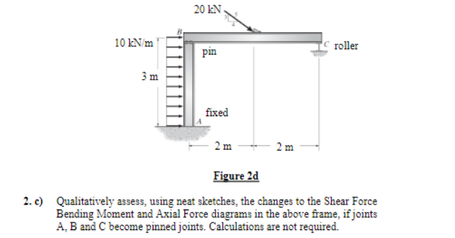 Solved 10 kN/m 3m 20 kN pin fixed roller 2m 2m Figure 2d 2. | Chegg.com