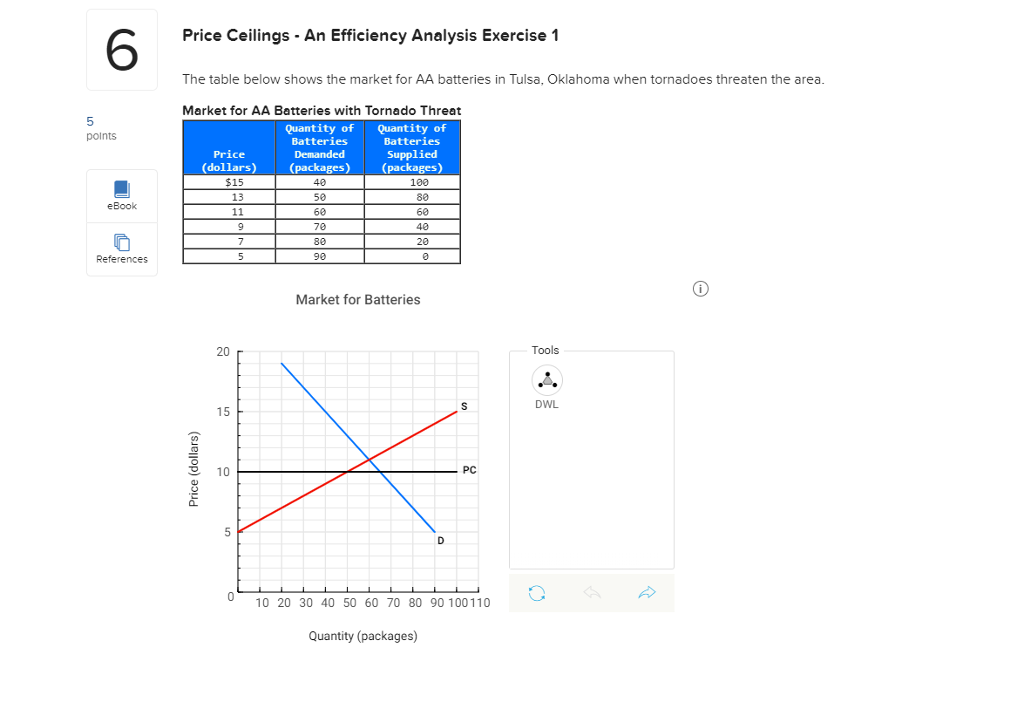 Graph With Deadweight Loss Price Floor