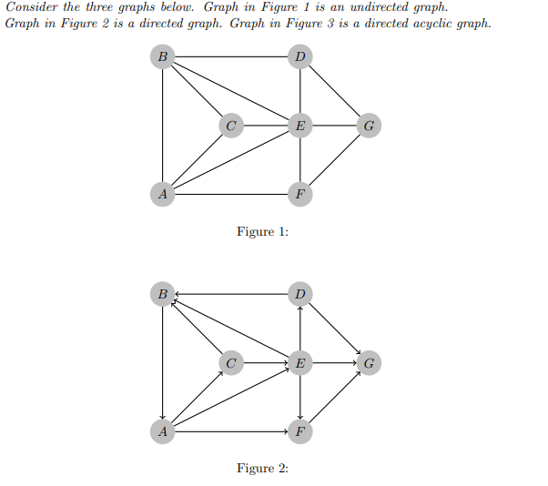 Solved Consider the three graphs below. Graph in Figure 1 is | Chegg.com