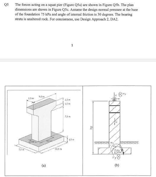 Q5 The forces acting on a squat pier (Figure Q5a) are | Chegg.com