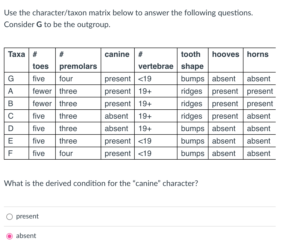 Solved Use the character/taxon matrix below to answer the | Chegg.com