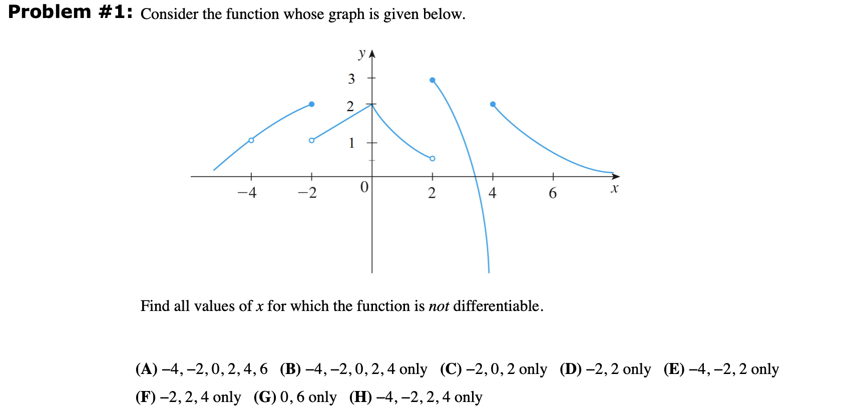 Solved Problem 1 Consider The Function Whose Graph Is 5018