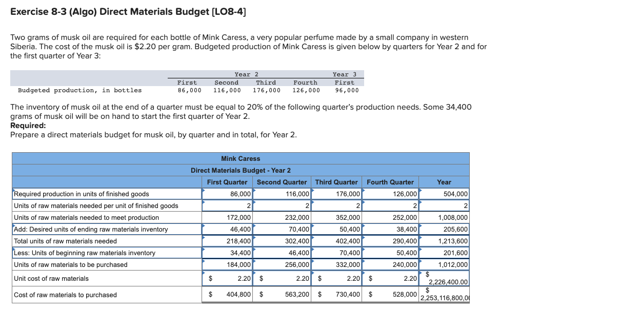Solved Exercise 8-3 (Algo) Direct Materials Budget [LO8-4] | Chegg.com