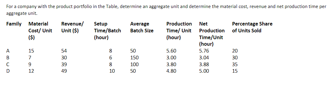 Solved For a company with the product portfolio in the | Chegg.com