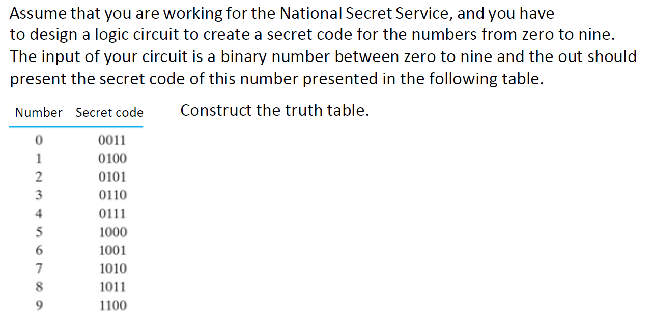 Solved Assume that you are working for the National Secret | Chegg.com