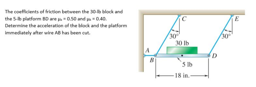 Solved C E The coefficients of friction between the 30-lb | Chegg.com