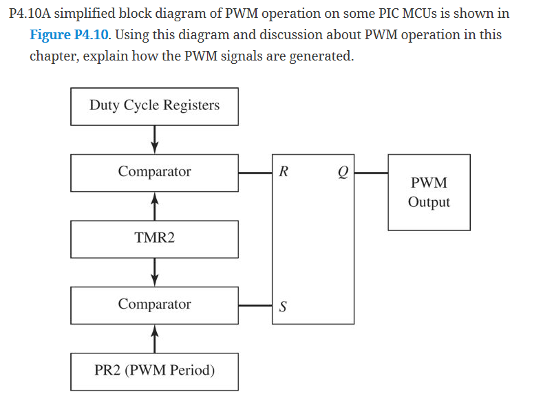 Solved P4.10A simplified block diagram of PWM operation on | Chegg.com
