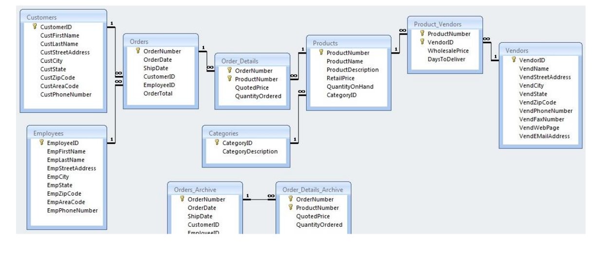 Solved 1. Use the salesordersDB database schema. 2. | Chegg.com