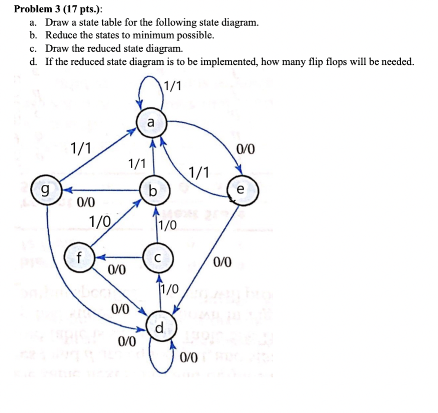 Solved Problem 3 (17 pts.): a. Draw a state table for the | Chegg.com