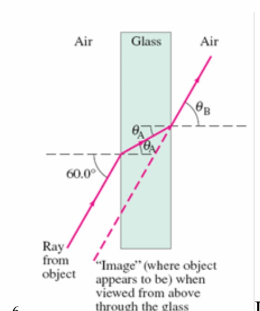 Solved 5. Two mirrors are placed together at angle 90°. A | Chegg.com
