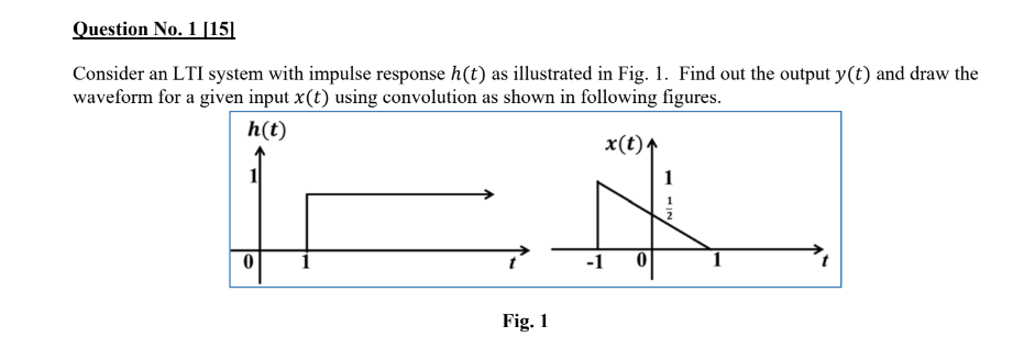 Solved Question No. 1 [15]Consider an LTI system with | Chegg.com
