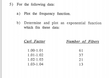 Solved 5) For the following data: a) Plot the frequency | Chegg.com
