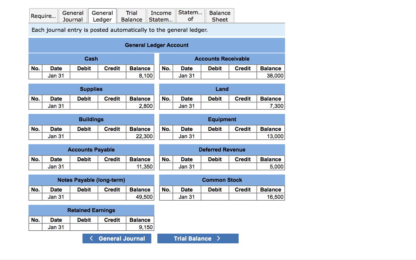 Solved 3 Ricky's Piano Rebuilding Company has been operating | Chegg.com