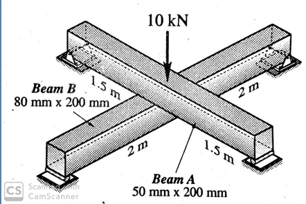 Solved Two timber beams are mounted at right angles and in | Chegg.com