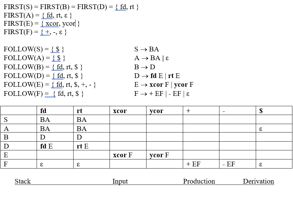 Solved Given the following grammar, FIRST and FOLLOW sets | Chegg.com