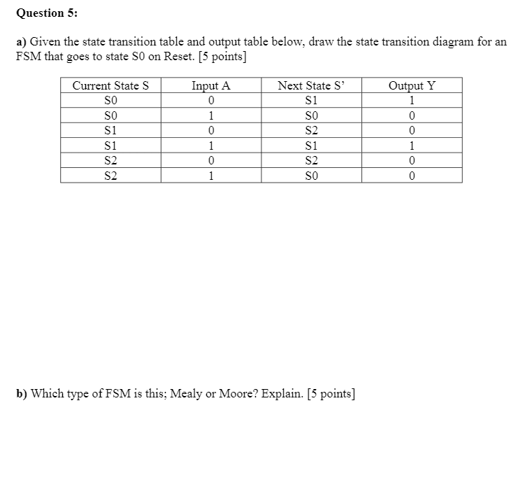 Solved Question 5: a) Given the state transition table and | Chegg.com