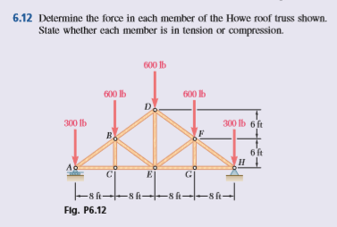 Solved 6.12 Determine the force in each member of the Howe | Chegg.com