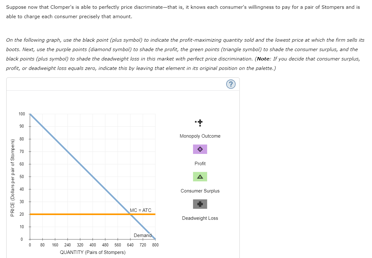 Solved Please answer graphs without paper. Use the picture | Chegg.com