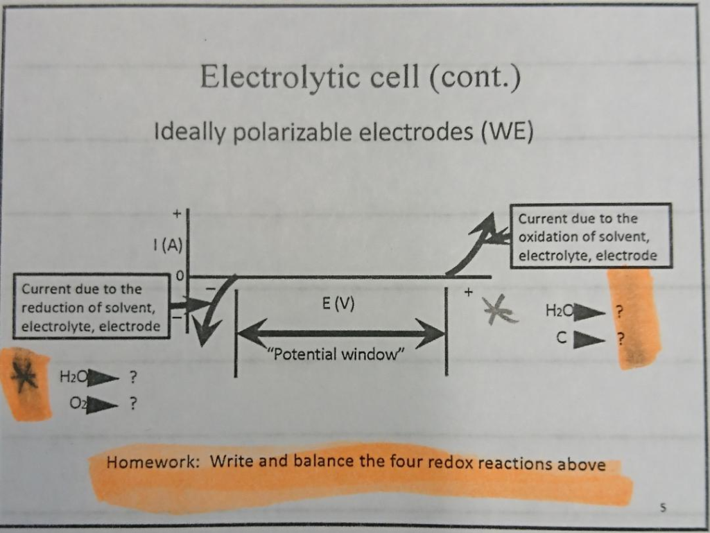 Solved Electrolytic cell (cont.) Ideally polarizable | Chegg.com
