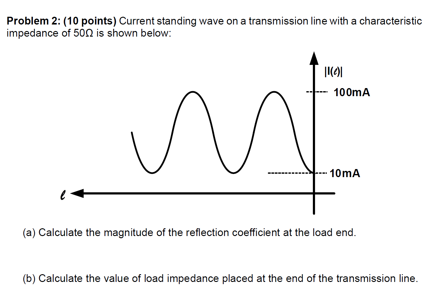 Solved Problem 2: (10 points) Current standing wave on a | Chegg.com