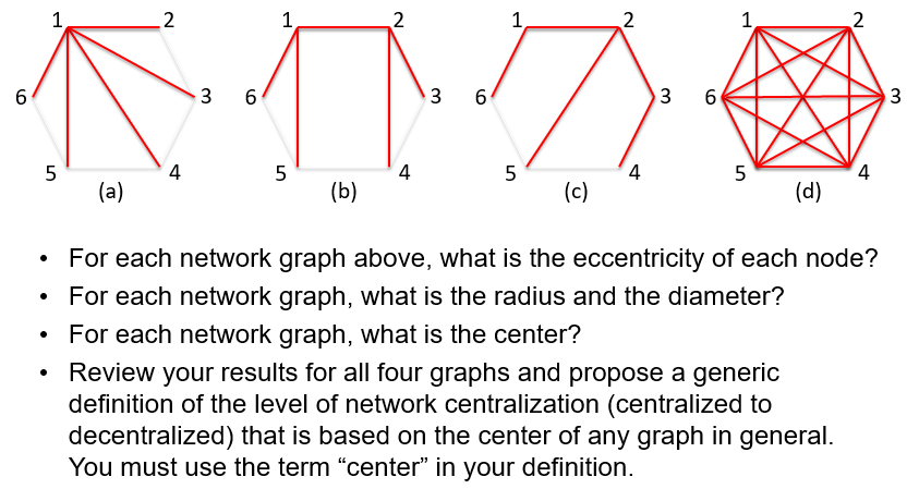 Solved •For each network graph above, what is the | Chegg.com