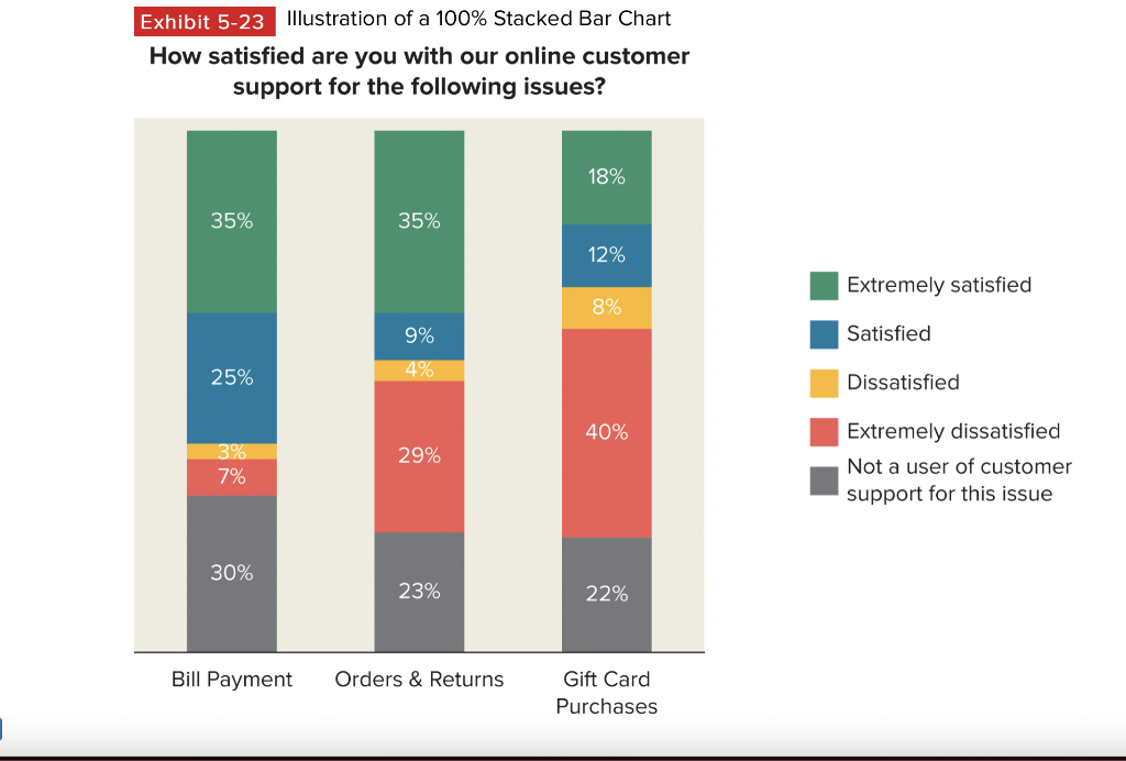 Solved The following is a stacked bar chart, and each | Chegg.com