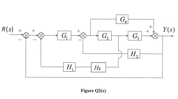 Solved Figure Q2(c)(c) Justify the transfer function, | Chegg.com