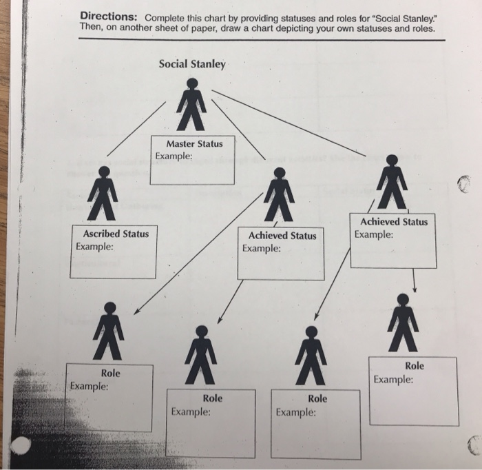 Solved Directions: Complete this chart by providing statuses | Chegg.com