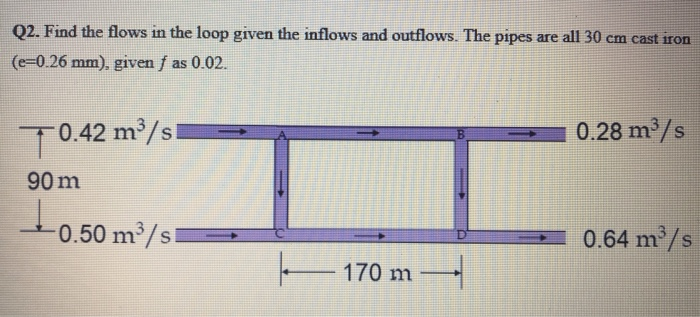 Solved Q2. Find the flows in the loop given the inflows and | Chegg.com