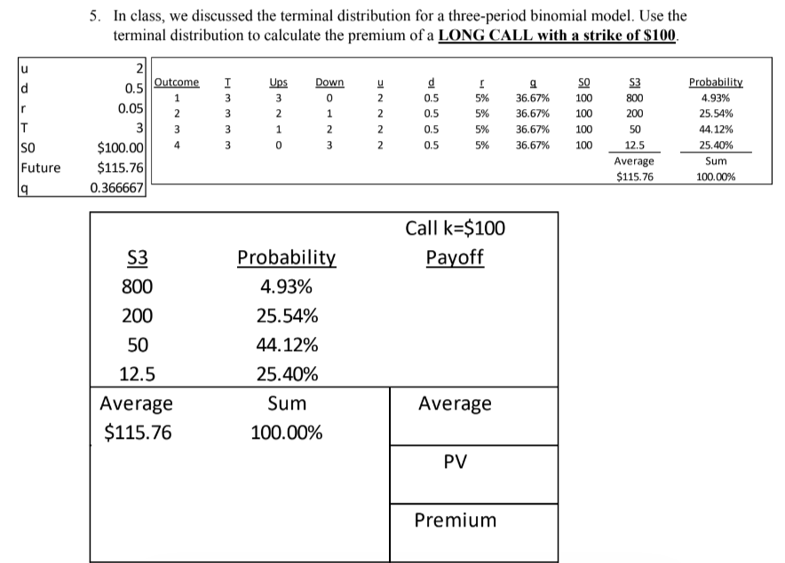 Solved Please find the Payoff for the call k=100. Find | Chegg.com