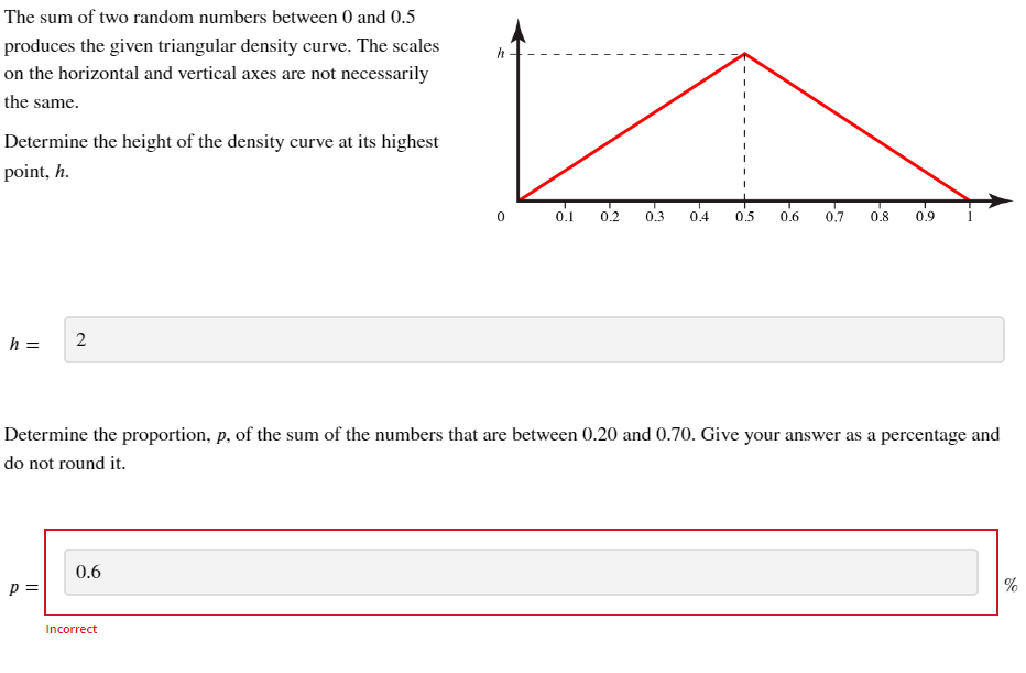 Solved The sum of two random numbers between 0 and 0.5 | Chegg.com
