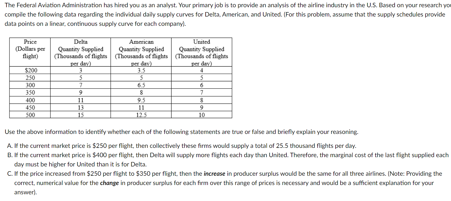 Solved If the federal government imposed new regulations on | Chegg.com