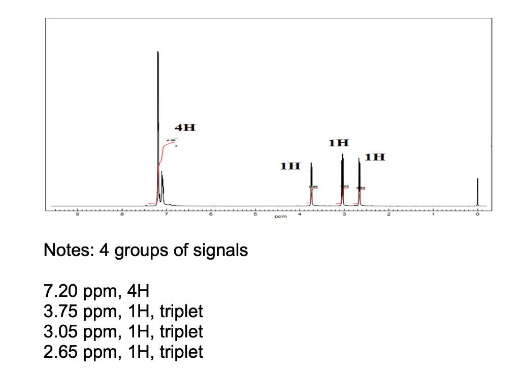 Solved Compound X (C8H7ClO), does not have any significant | Chegg.com