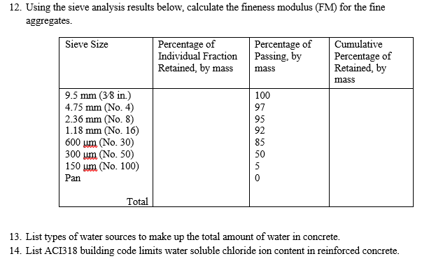 Solved 12. Using the sieve analysis results below, calculate | Chegg.com