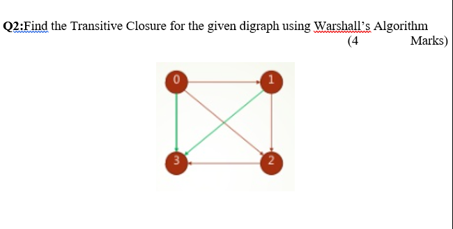 Solved Q2:Find the Transitive Closure for the given digraph | Chegg.com