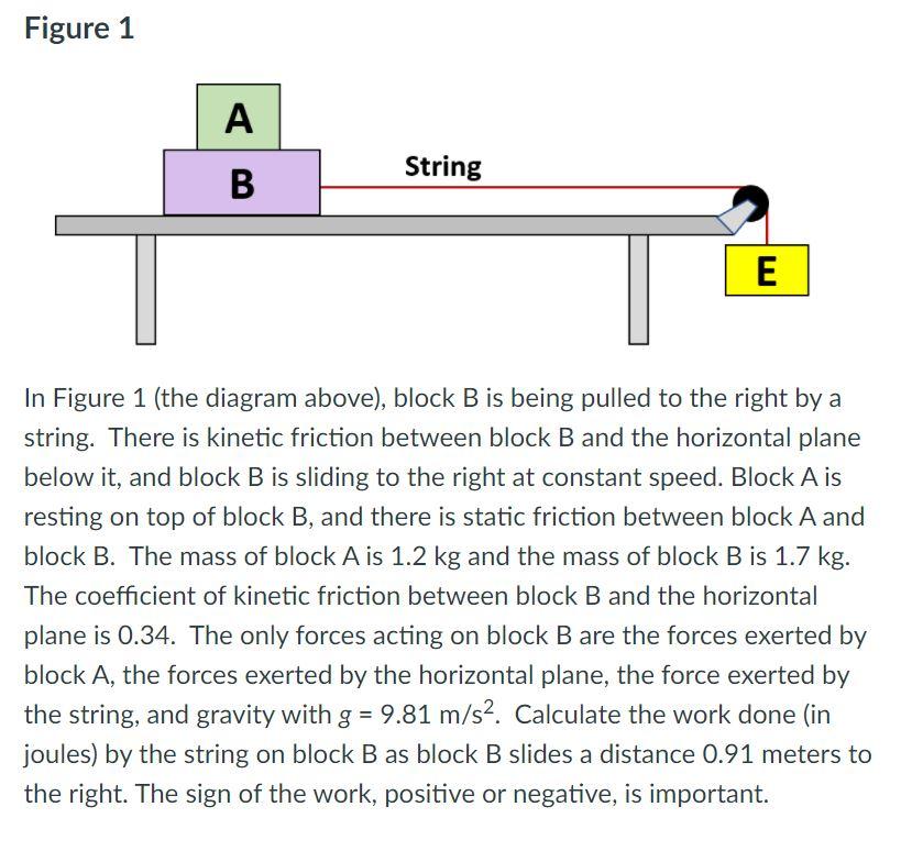 Solved Figure 1 A String B E In Figure 1 (the diagram | Chegg.com