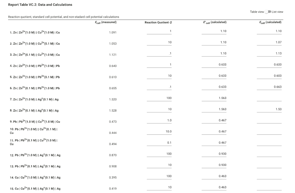 Solved Report Table VC.2: Data and Calculations Table view | Chegg.com