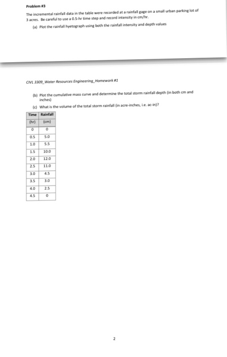 Solved The incremental rainfall data in the table were | Chegg.com