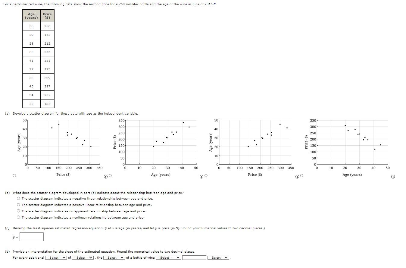 Solved (a) Develop a scatter diagram for these data with age | Chegg.com
