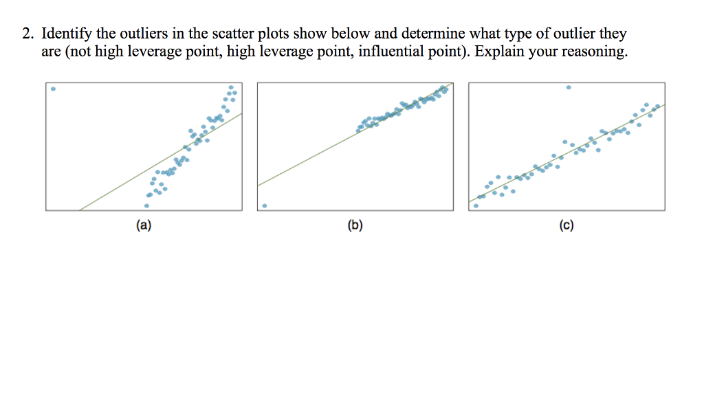Solved 2. Identify the outliers in the scatter plots show | Chegg.com